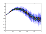 Python Colormap For Errorbars In Xy Scatter Plot Using Matplotlib