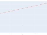 Overplot In Plotly In Python Stack Overflow