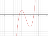 Plotting Function In Pgfplot Tex Latex Stack Exchange