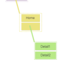 Nested Tab Bar Inside Stack Navigator Using React Navigation And Redux