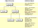 Constructors And Initialization In Javascript Stack Overflow