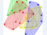 Graph Plotting Communities With Python Igraph Stack Overflow
