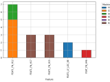 Python How To Plot A Stacked Bar Chart For Pandas Grouped Features