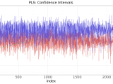 Python Plotting Dataframes With Plotnine Stack Overflow