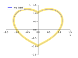 Python Get Points In Sympy Plot Implicit Stack Overflow