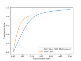 Python 3 X Plot Not Showing Up Using Matplotlib Stack Overflow