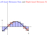 Simplex Algorithm Shifting Origin In Linear Programming Stack Overflow