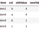 Python Comparing Pandas Dataframe S Matching Rows And Column For