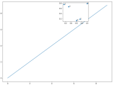 Python Label Inset Axes Scatter Plot Stack Overflow