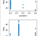 Python Pandas Subplot Layout Not Working In This Case Stack Overflow