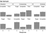 R Adding Text Above Barplot In Ggplot2 Stack Overflow
