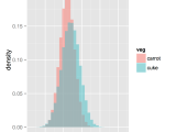 Plot Multiple Histogram With Overlay Standard Deviation Curve In R