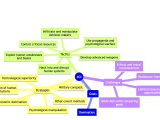 Openai Api How To Generate Mindmap From Chatgpt Discussion Through