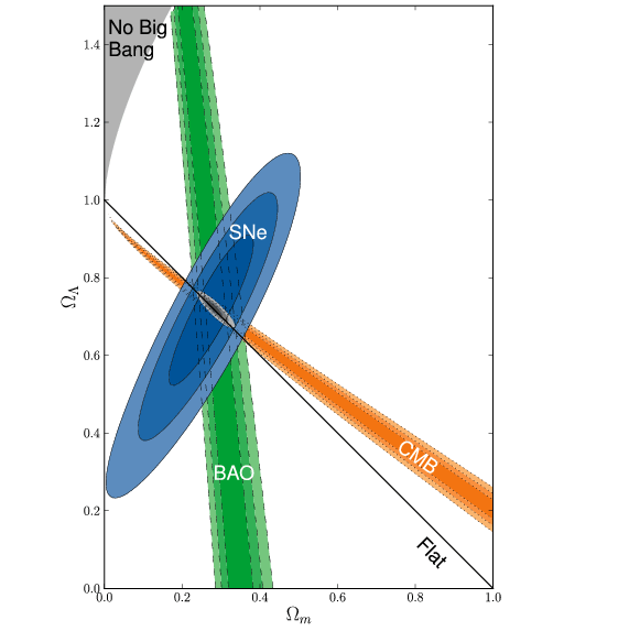 Observational Astronomy How Can I Convert My Sky Coordinate System