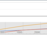 Javascript Google Charts With Chartrangefilter Are Not Showing