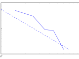 Matplotlib Python Plot And Powerlaw Fit Stack Overflow