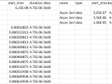 Using Pandas To Shift Data To New Column Without Loosing It S Position