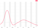 Reactjs Line Chart Legend Border Style Using React Chartjs 2 Stack