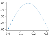 Python How To Remove Round Edges In Square Markers Of Matplotlib