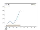 Python How To Disable Date Interpolation In Matplotlib Stack Overflow