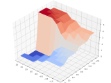 Python Non Smooth 3d Surface Plot Using Pyplot Stack Overflow