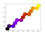 Matplotlib Python Hexbin Plot With 2d Function Stack Overflow