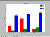 Python How To Plot Multiple Bars Grouped Stack Overflow