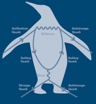 Standards What S The Difference Between Dead Code And Unreachable