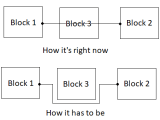 How To Optimize A Large Graph For Pathfinding Algorithms Stack Overflow