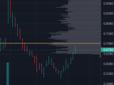 Plotly Python Plot Histogram Over Other Subplot Stack Overflow