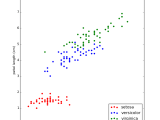 Python Missing Labels In Matplotlib Scatter Plot Legend Stack Overflow