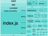 Javascript Remove Crypto Browserify From Nextjs Build Stack Overflow