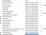 Count The Time Difference Between Specific Events In Sql Server 2019 Or