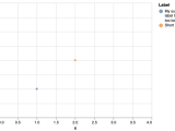 Python Wrap Legend Text In Altair Stack Overflow
