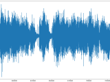 Audio How To Extract The Raw Data From A Mp3 File Using Python