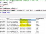 Sql Is Update The Easiest Way To Change The Most Recent Datetime
