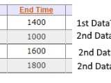 C Datatable Sorting Does Not Sort Properly After Merging Stack