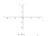 Python Sympy Set Range Of Implicit Plot Entity Cut Off Stack Overflow