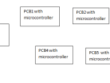 Selecting Communication Between Microcontrollers At High Temperature