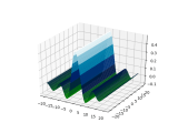 Numpy Plot 3d Graph Using Python Stack Overflow