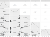 Machine Learning Plotting Categorical Data Along With Numerical