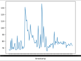 Python Plotting Timestamps As String Vs Datetime Object Stack Overflow