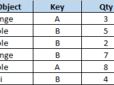 Sql Group By A Column In The Same Table To Two Alias Columns Stack