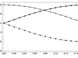 Pdf Format Pdf Export Plot Markers Issue Mathematica Stack Exchange