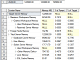 Performance Memory Usage By Sql Server Database Administrators