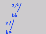 Python Understanding Base Cases For Distinct Subsequence Dynamic