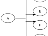 Graph Graphviz Wide Flat Tree Structure With Right Angles Stack