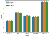 Python Matplotlib How To Plot A Grouped Bar Chart Stack Overflow