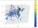 Javascript Plotly Js 3d Scatter Chart With Colorscale Stack Overflow