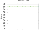 Gnuplot Reducing The Y Axis Range Stack Overflow